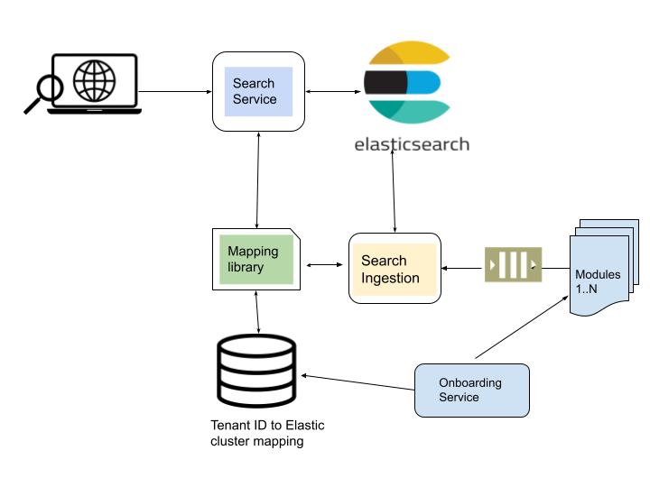 Elasticsearch: Real-Time Search and Analytics