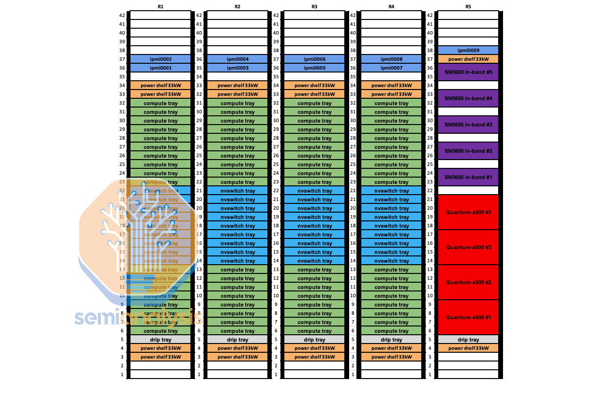 GB200硬件架构BOM、供应链 - 深圳市路乐科技有限公司-丹佛斯授权经销商