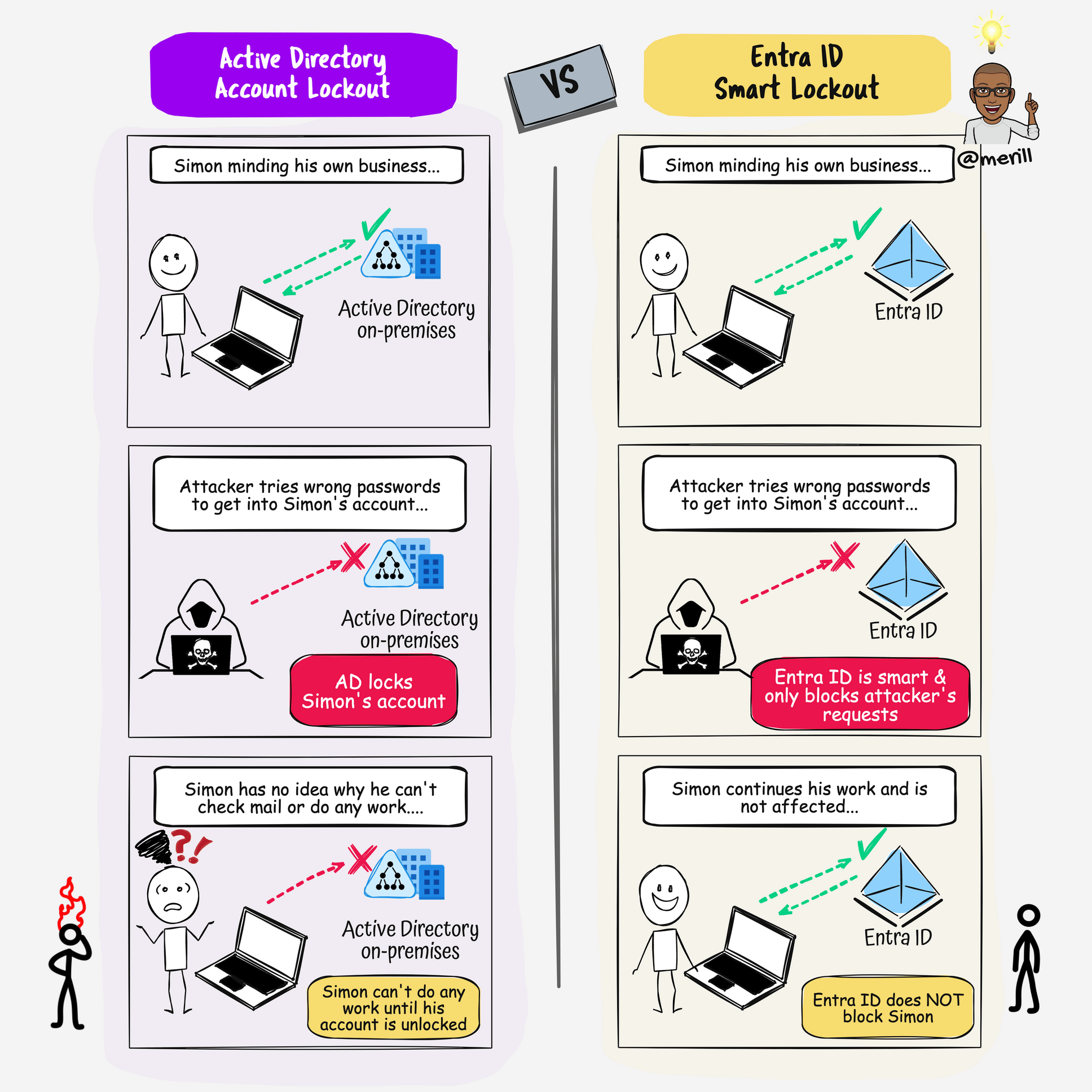 Entra.News #22: Your weekly dose of Microsoft Entra