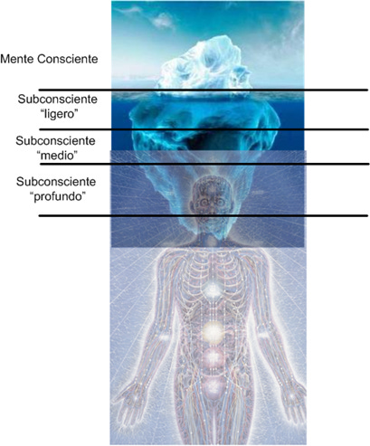 Los diferentes niveles del subconsciente - by EMEDT