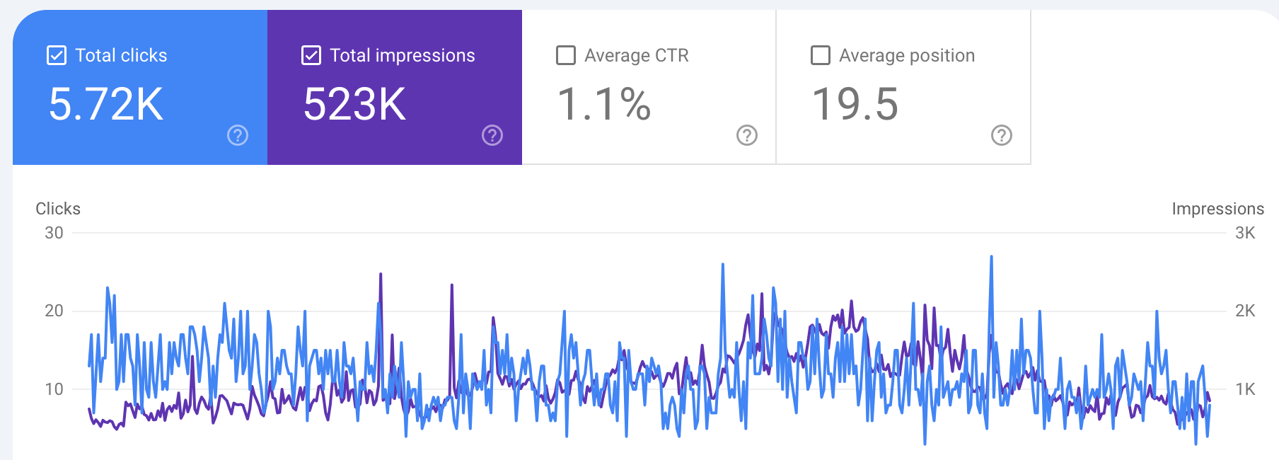 Steps to Install Google Search Console for your Substack