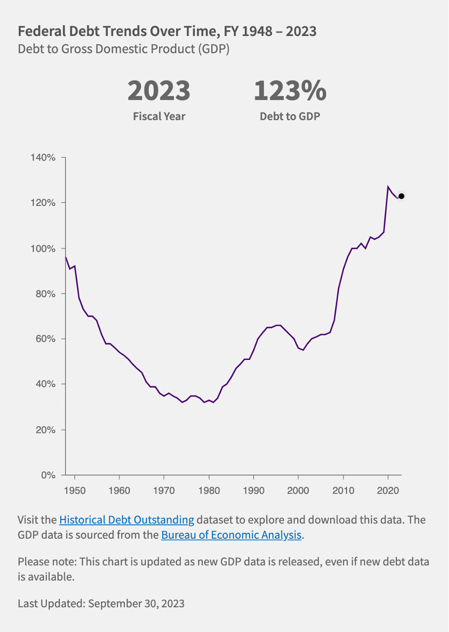 The Effects Of Low Interest Rates - by Daniel Schönberger
