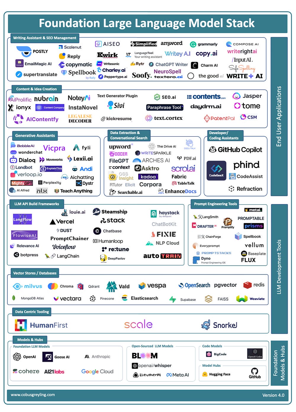 Open-Source Visual AI Programming Environment: Meet Rivet