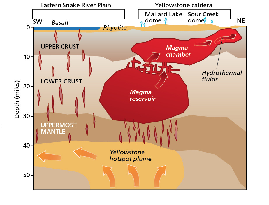 Could We Stop Yellowstone From Erupting with a Giant Geothermal Power ...