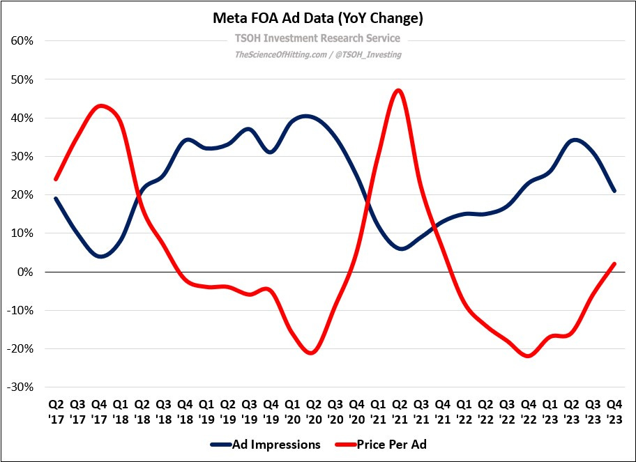 Meta: A Pivotal Year - by The Science of Hitting
