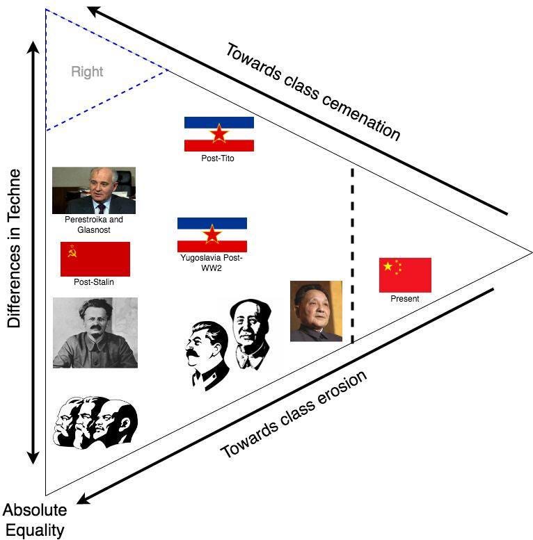 A Reformation of The Neo-Reactionary Trichotomy