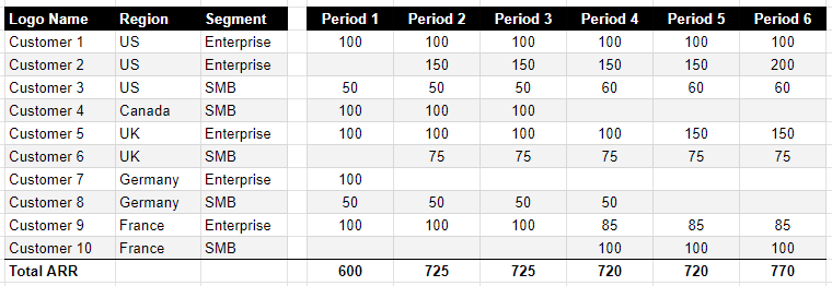 ☁ How to Build an ARR Book (Part 1) - by Thomas Robb