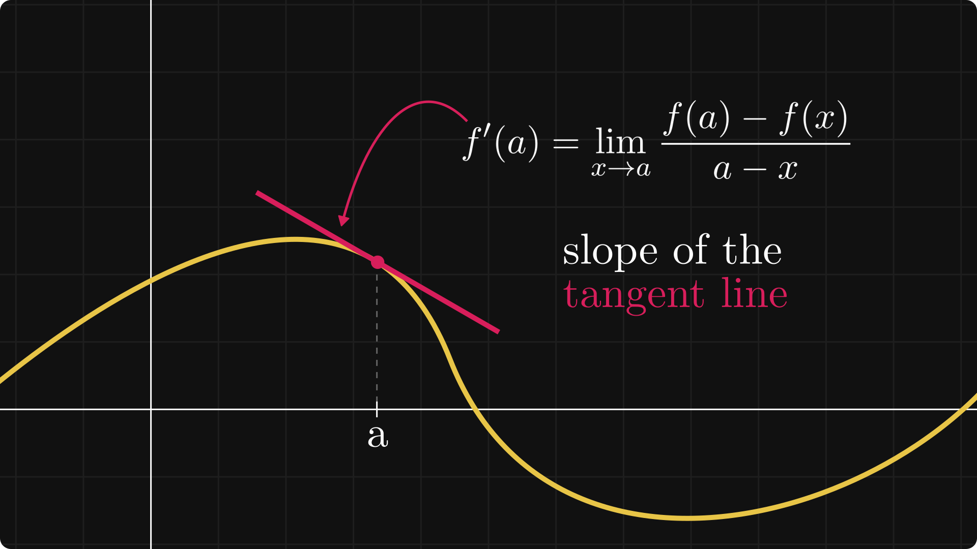 The fascinating story of the exponential function