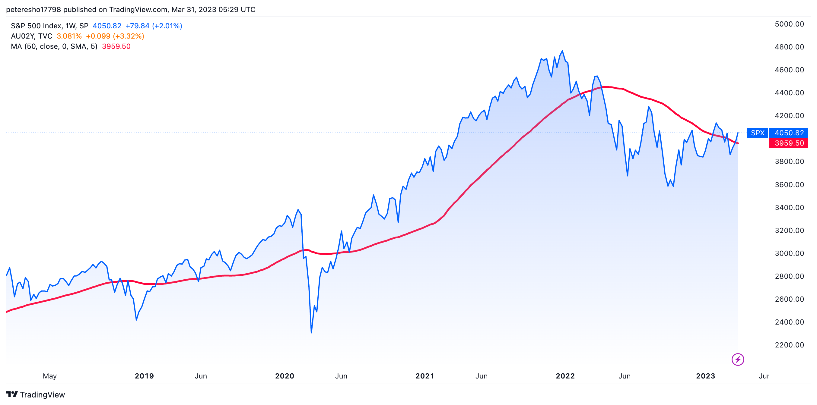 Mean reversion, cycles and the seasons of investing