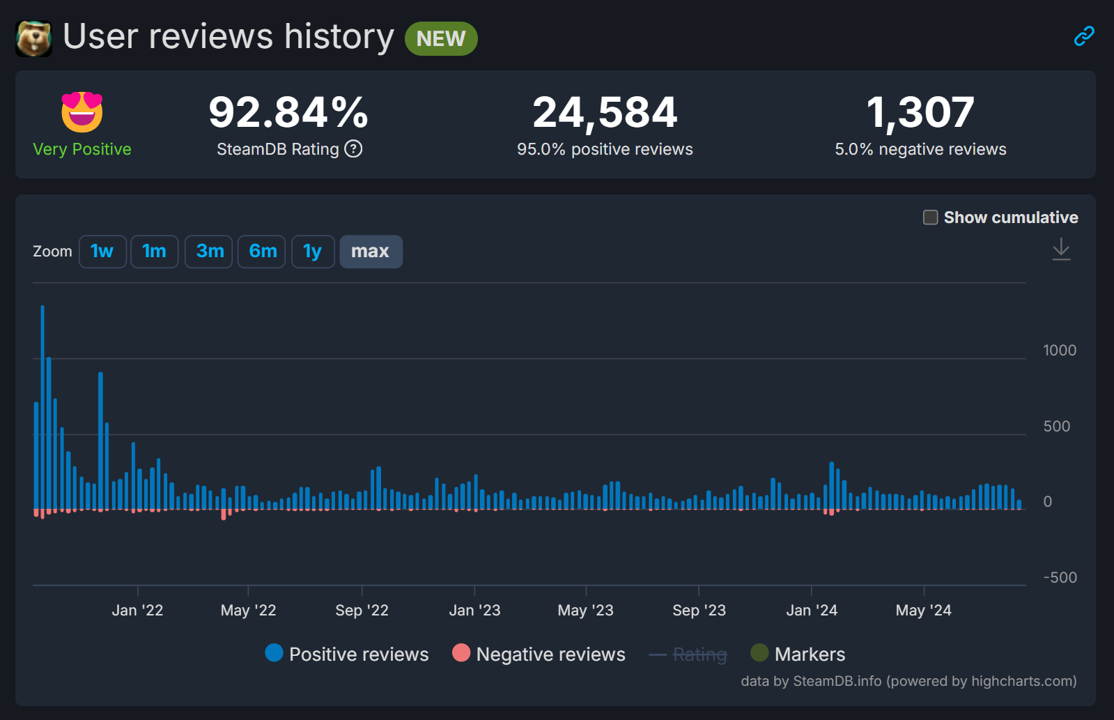 On Perennial Sellers - by Ryan K. Rigney - Push to Talk