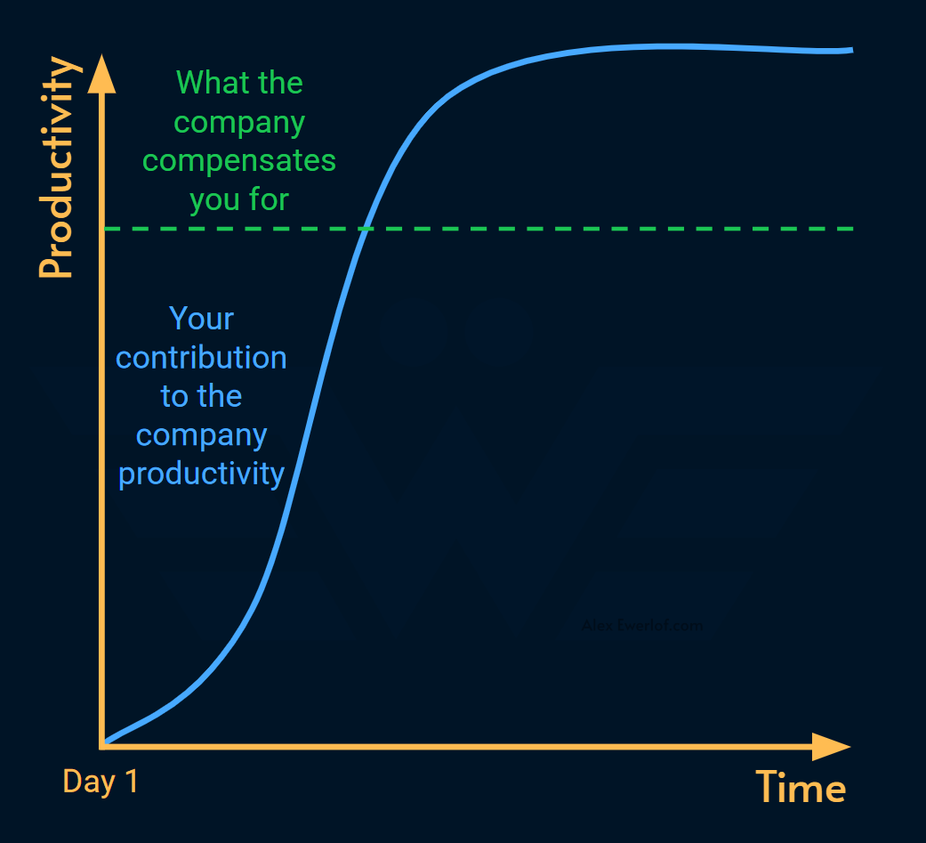 Going Rate Price Salary Etc: Khám Phá Mức Giá và Mức Lương Phổ Biến ...