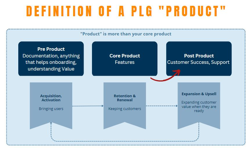 The PLG for Sales-Led Guide - by Leah Tharin