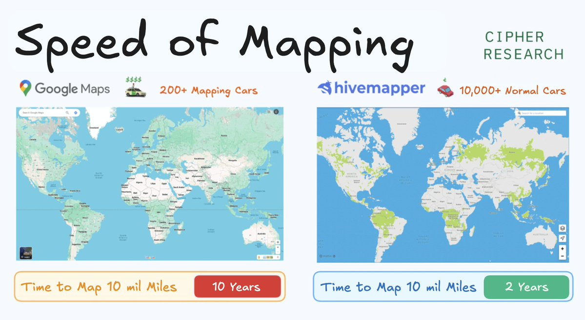Hivemapper Explained in 2 Mins - Cipher Research