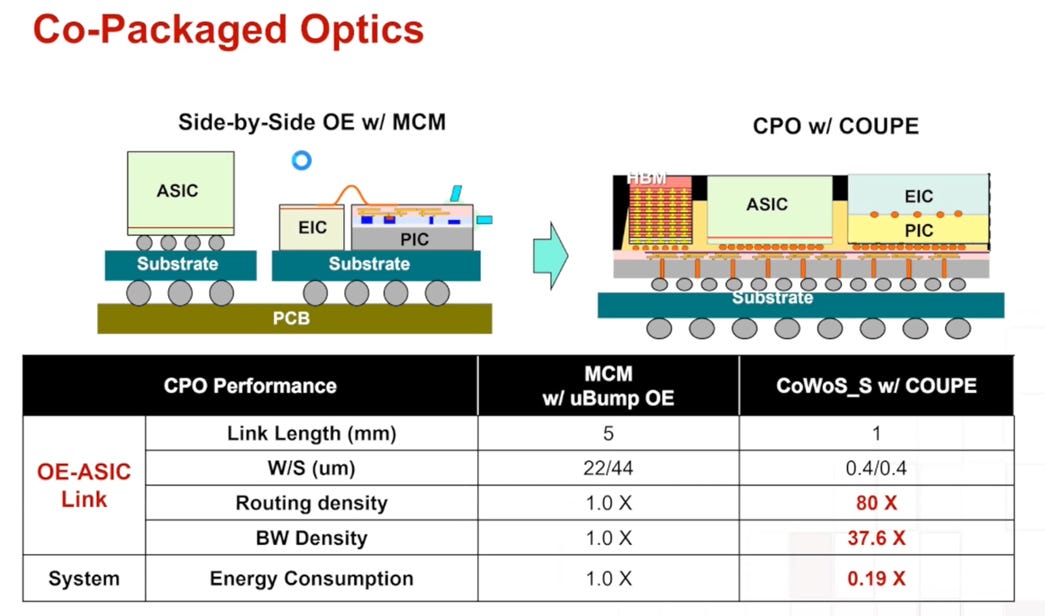 How TSMC’s Silicon Photonics Could Impact NVIDIA’s Future