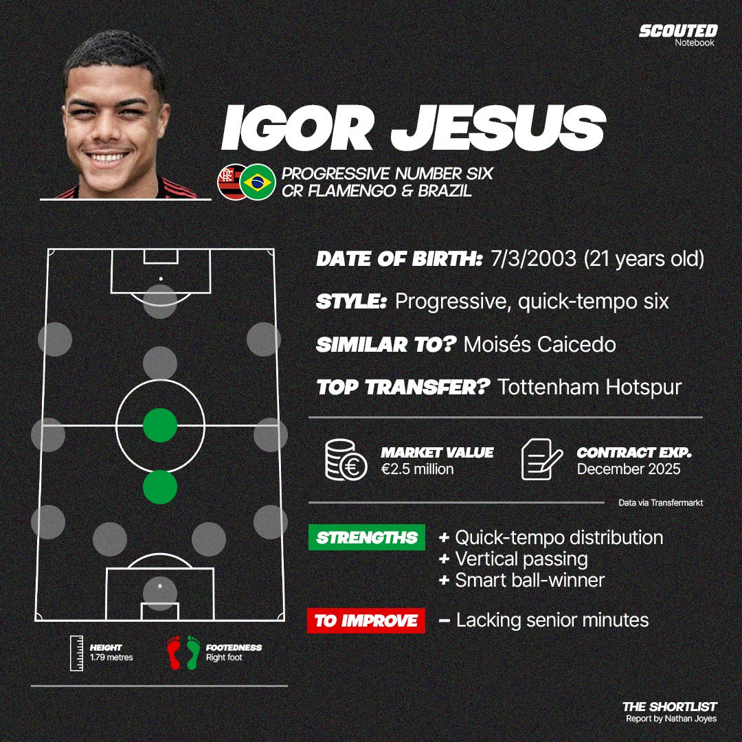 Our brand-new newsletter – The Shortlist: Igor Jesus