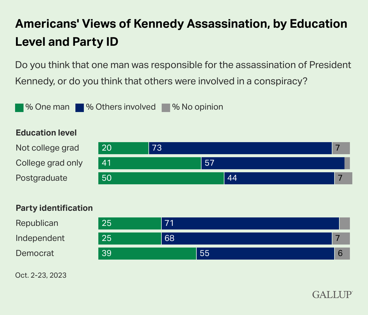 What To Make Of RFK Jr. - Ettingermentum Newsletter