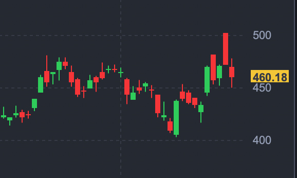 Mother of All Crashes. - by Tic Toc Trading