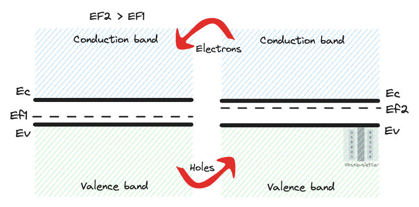 Understanding Energy Bands in Semiconductors