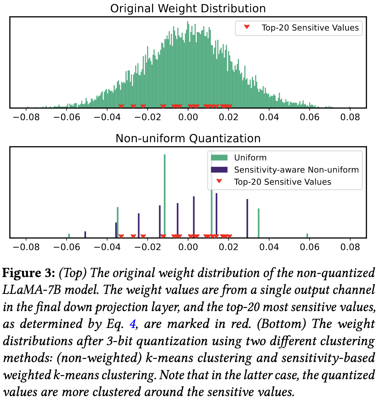 Have we hit a statistical wall in LLM scaling? - 2023-6-18 arXiv roundup