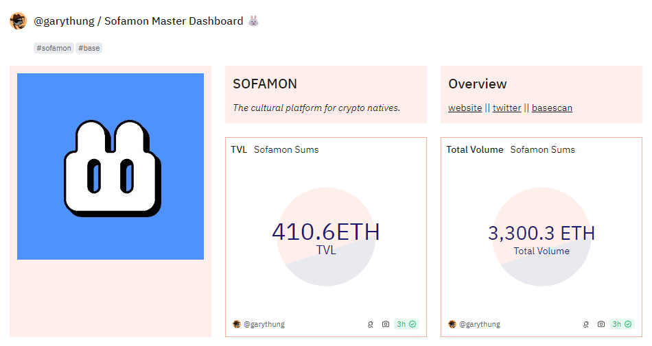 What Is Sofamon? 💟 - by William M. Peaster