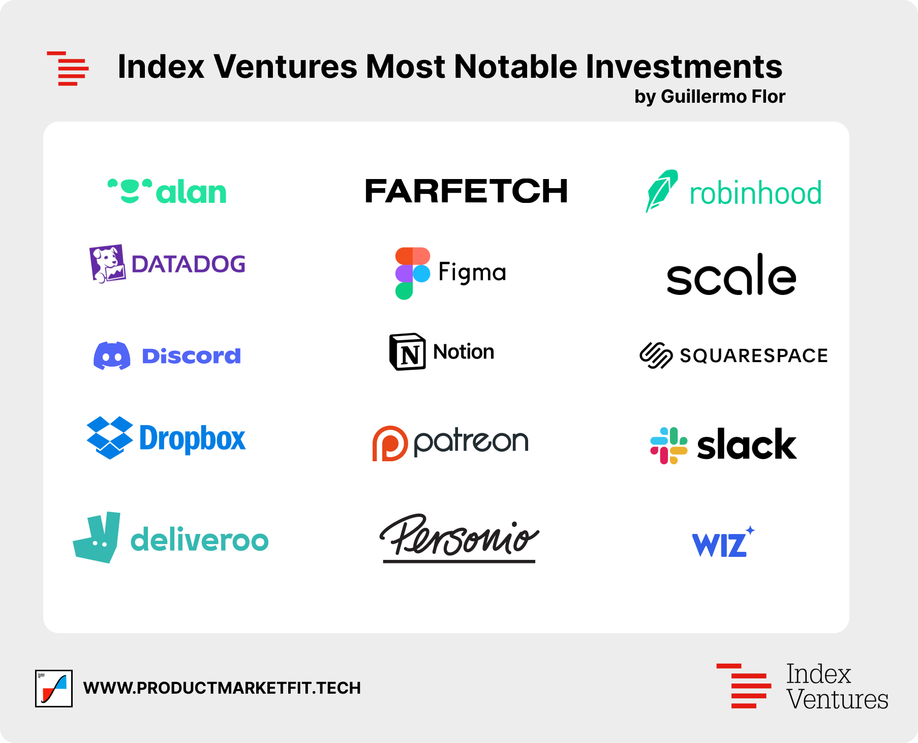 How to get your startup invested by Index Ventures