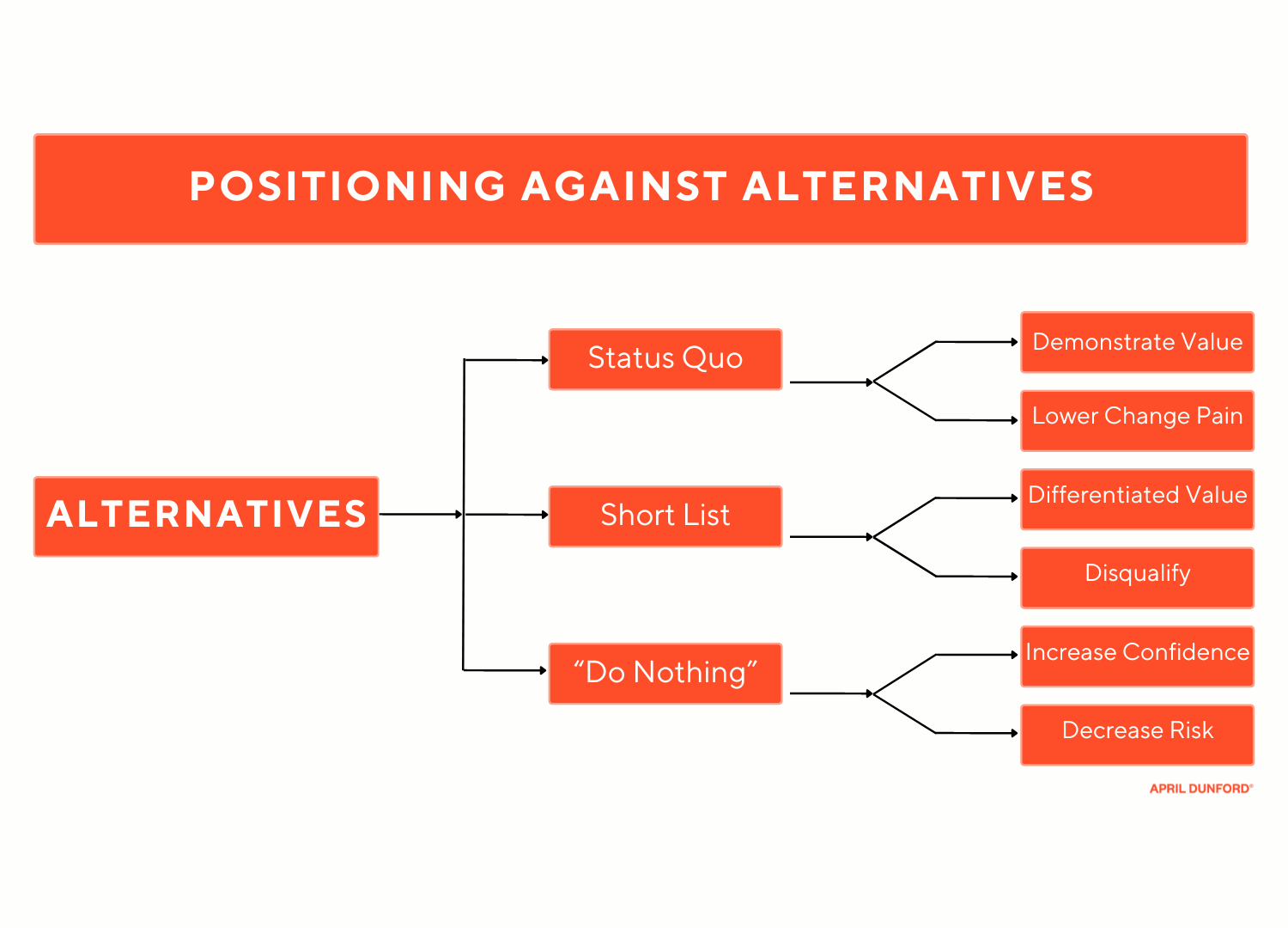 A Buyer-Centric Approach to Competitive Positioning