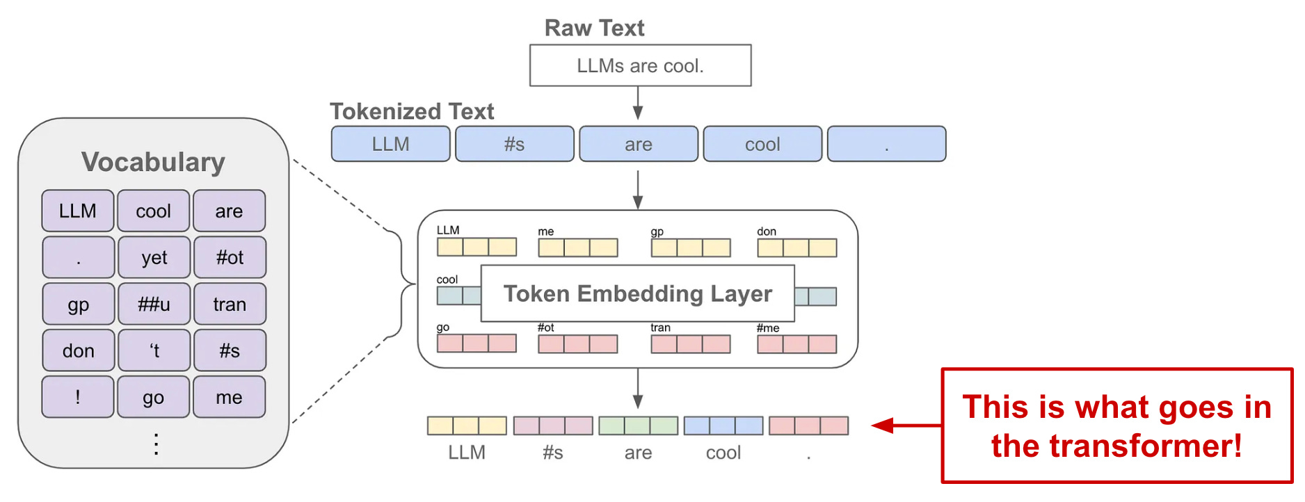 Explaining ChatGPT to Anyone in