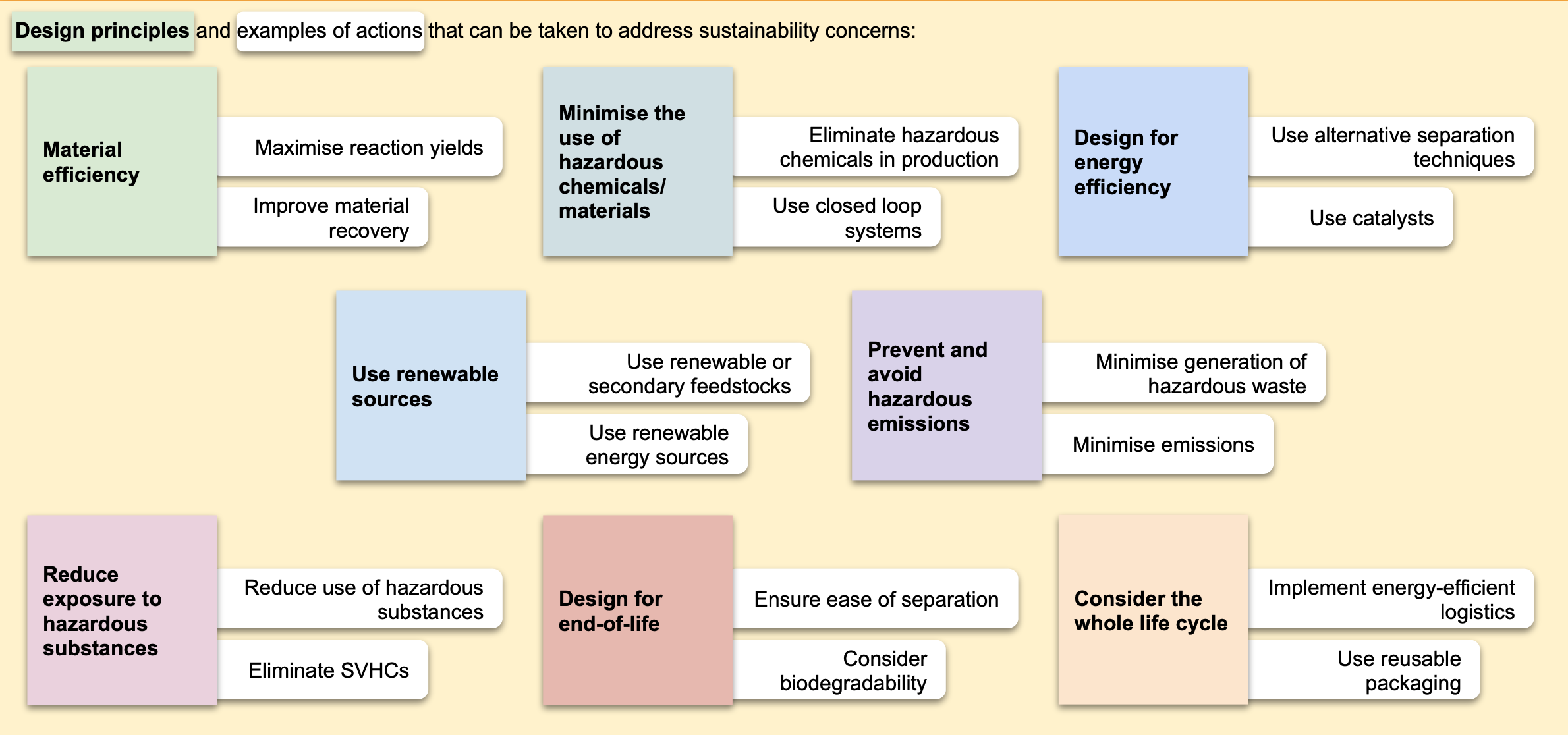 What is Safe and Sustainable by Design (SSbD)?