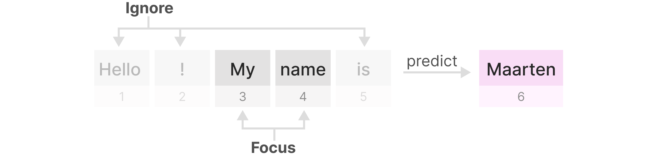 A Visual Guide to Mamba and State Space Models
