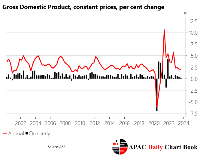 APAC Daily Chart Book - APAC Daily Chart Book