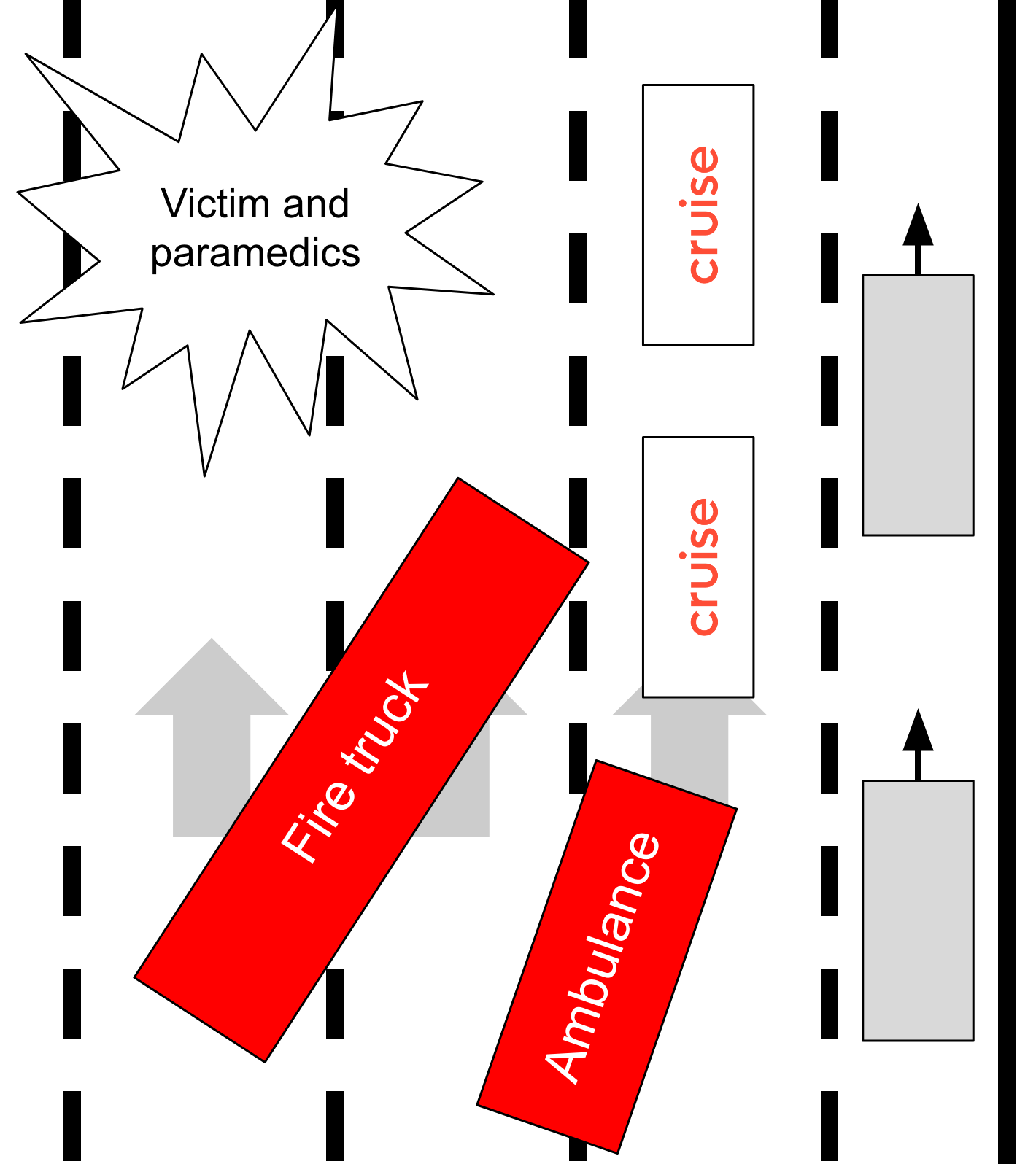 Do driverless cars have a first responder problem?