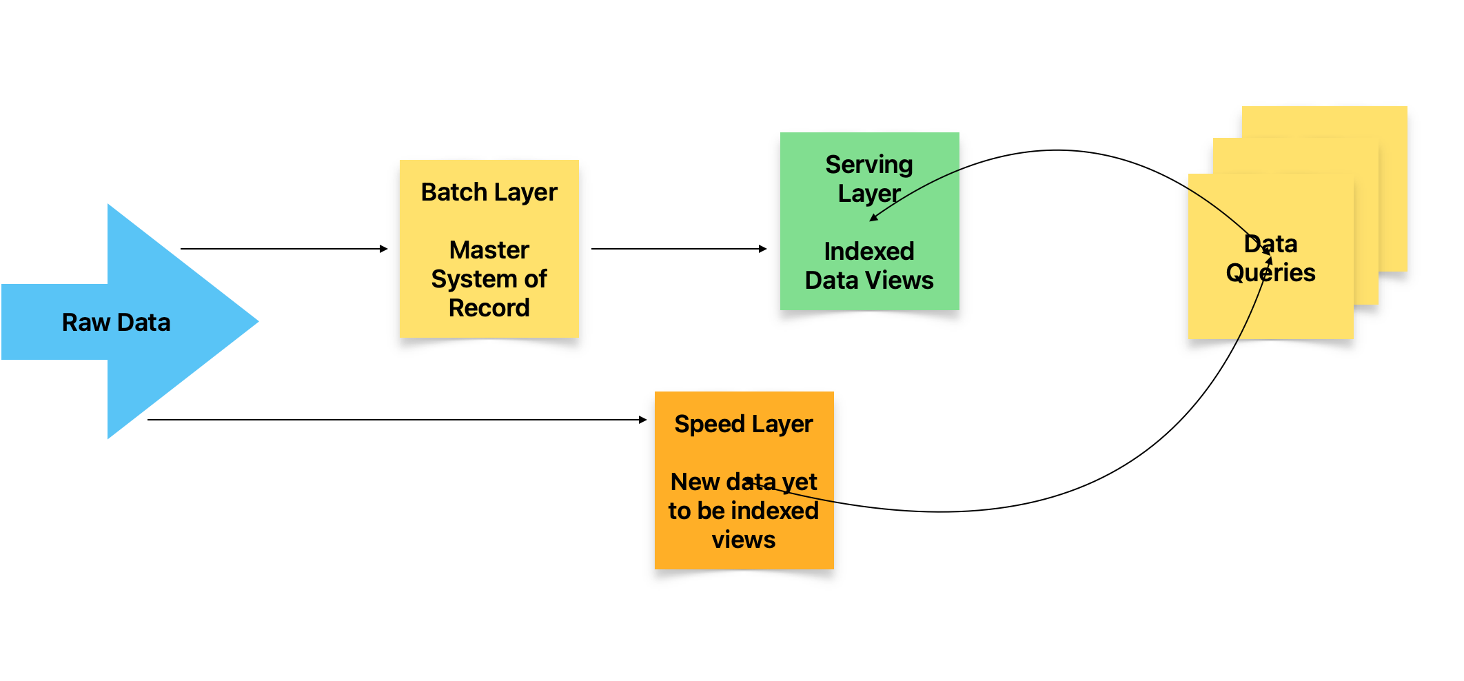 Data Engineering Weekly #169 - by Ananth Packkildurai