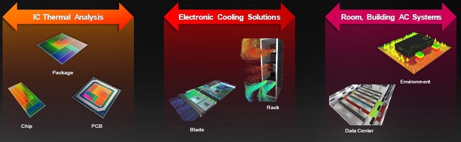 Cadence & Synopsys, next winners from AI - by Tech Fund