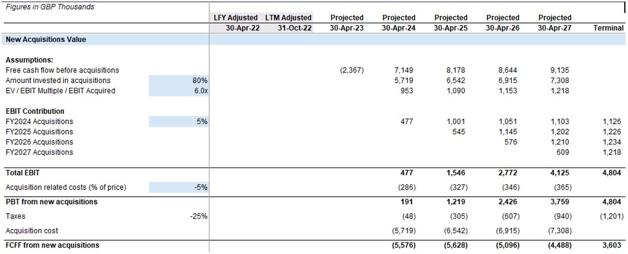 SDI Group plc - Deep Dive - Fairway Research - Deep Dives