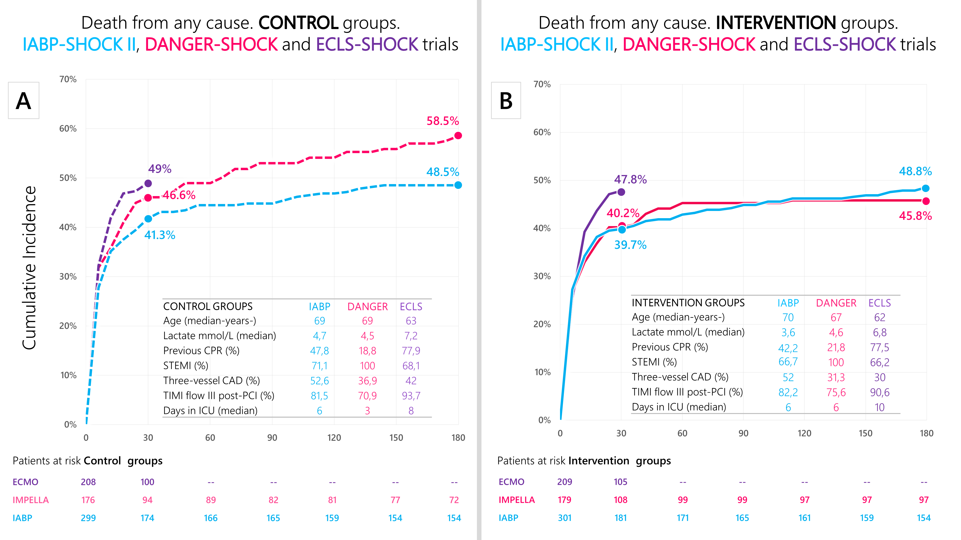 Three Critiques of the DanGer-Shock Trial