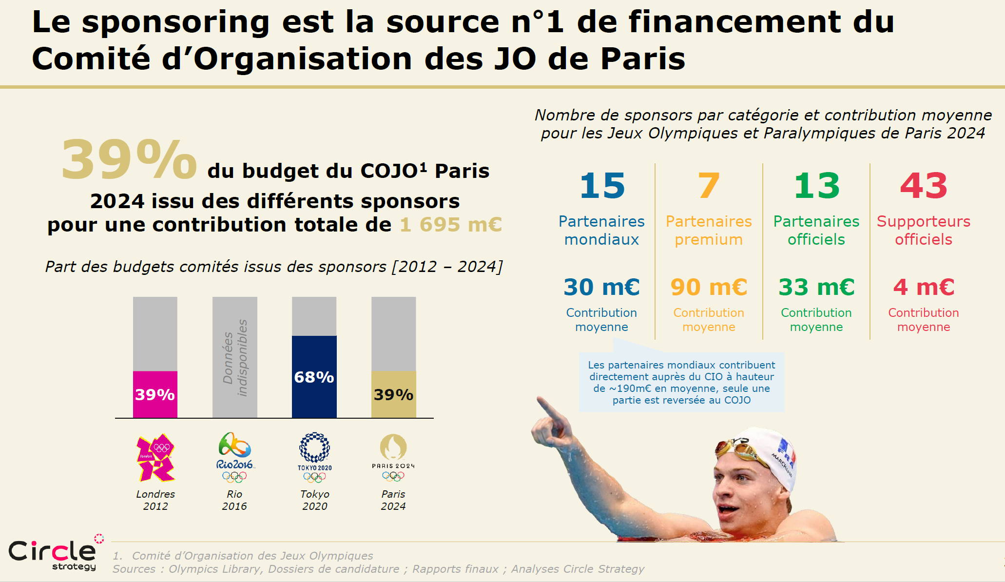 Commandite efficace: les clés du succès