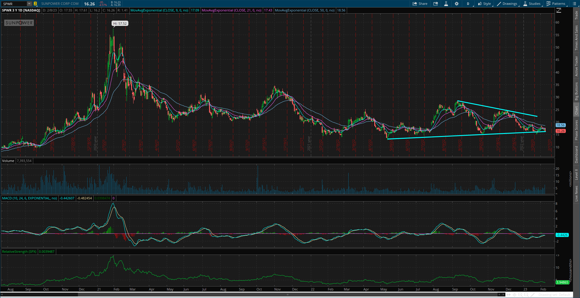 Mosaic Chart Alerts - by Mosaic Asset Company