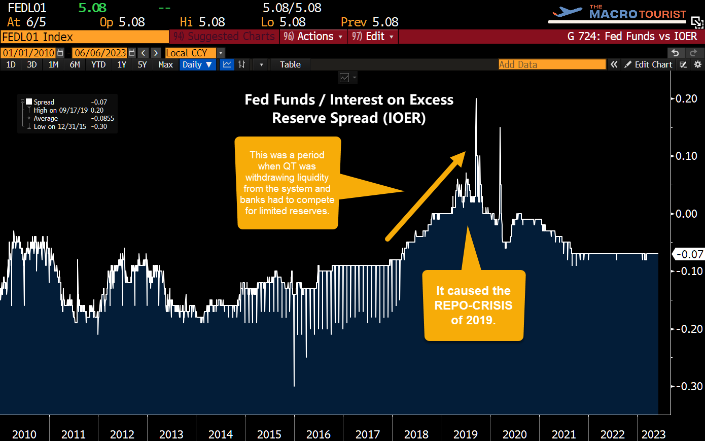 TGA TALK (AGAIN) - by Kevin Muir - The MacroTourist