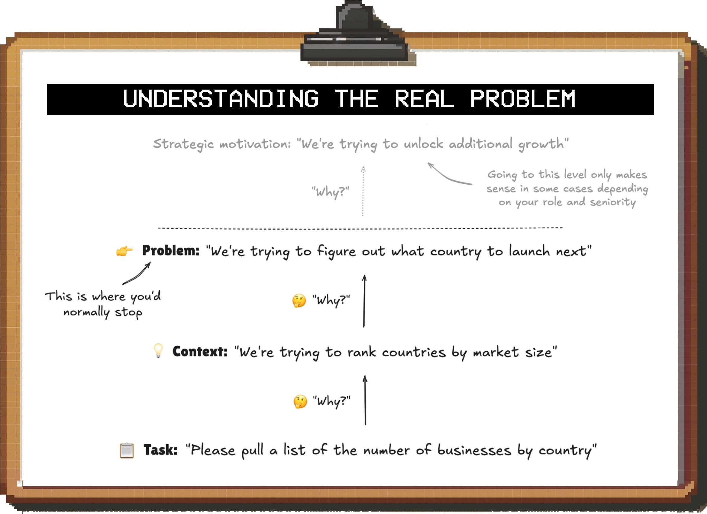 How to solve problems - by Torsten Walbaum