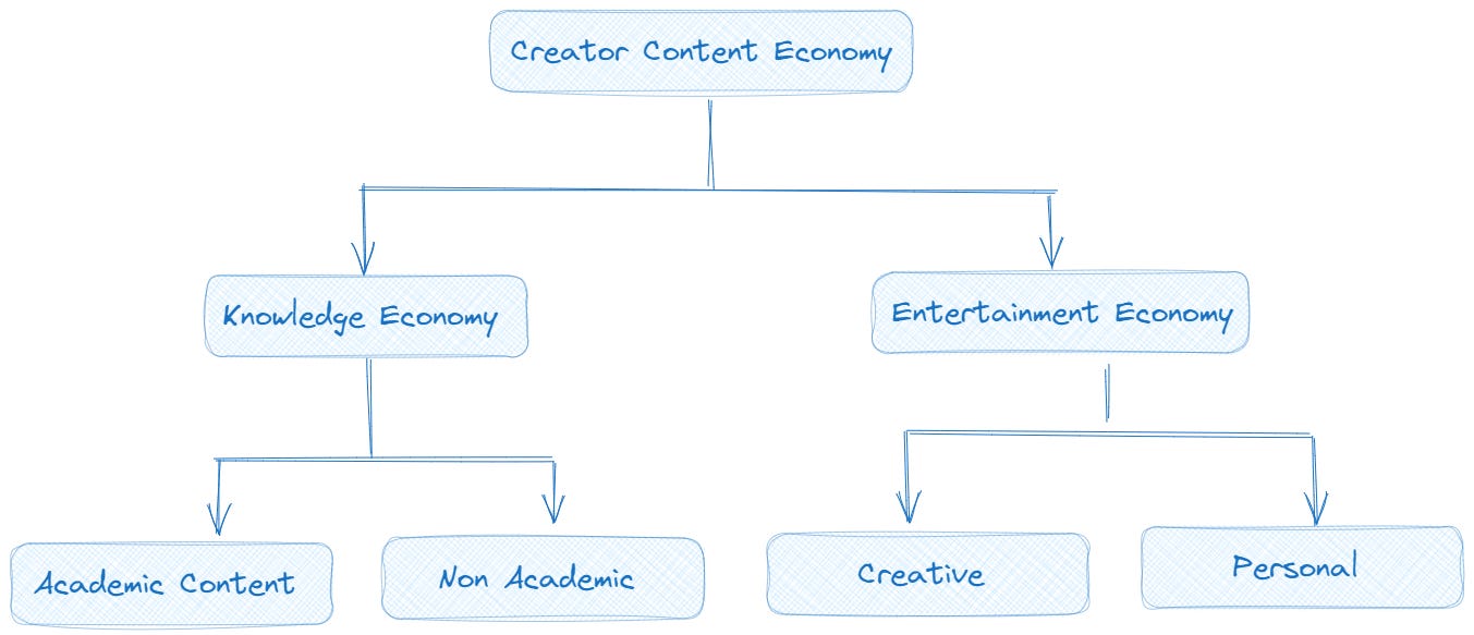A Quick Guide to Content Economy - The Percolator