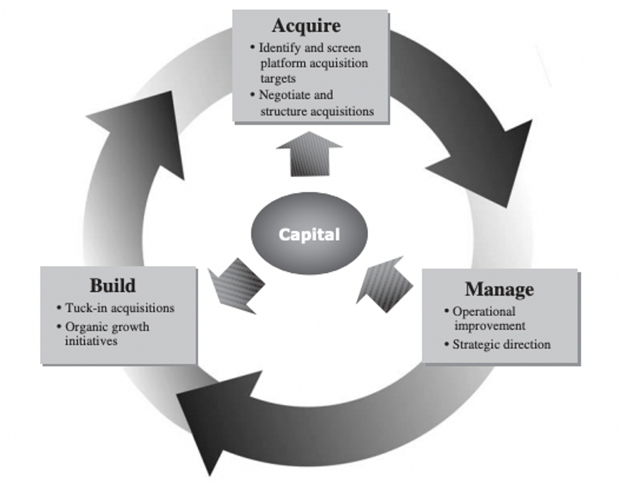Constellation Software - Rolling Up Vertical Market Software