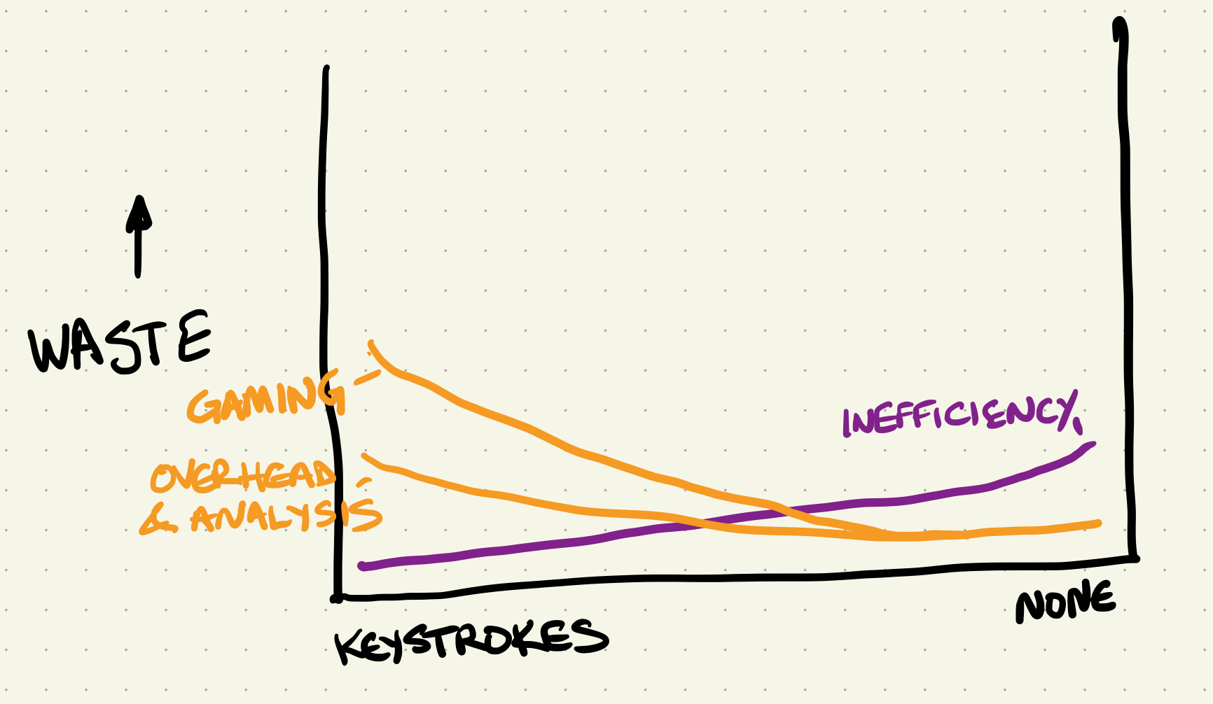 Productivity Measurement as a Tradeoff - by Kent Beck