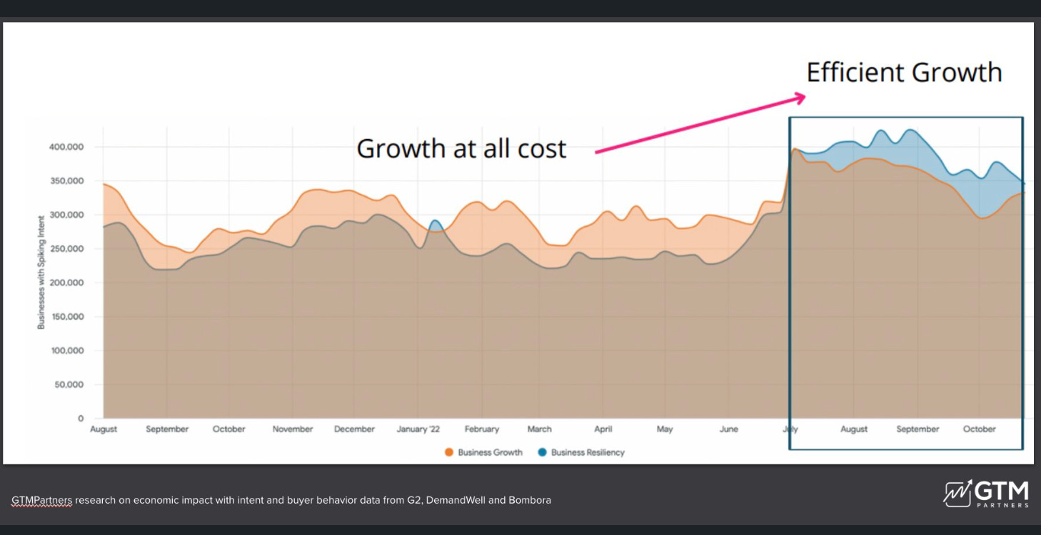 What lesson can we learn from the fall of SVB?