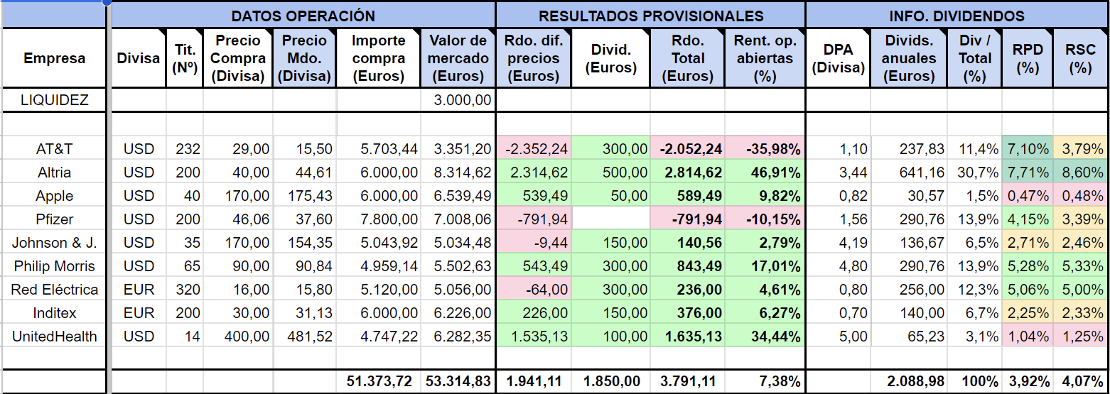 Excel para Gestión de Cartera - by Héctor Simora