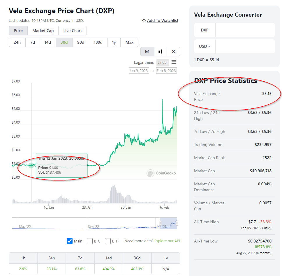 Self jerking post on my threads - 2lambroz.eth’s Substack