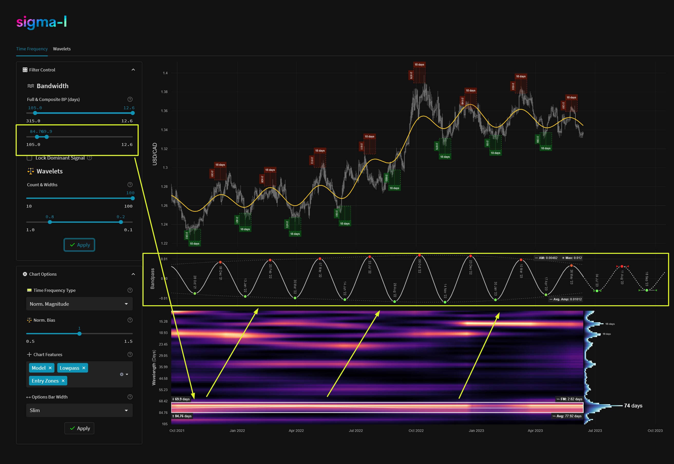 Understanding Charts on Sigma-L: Essentials - by David F