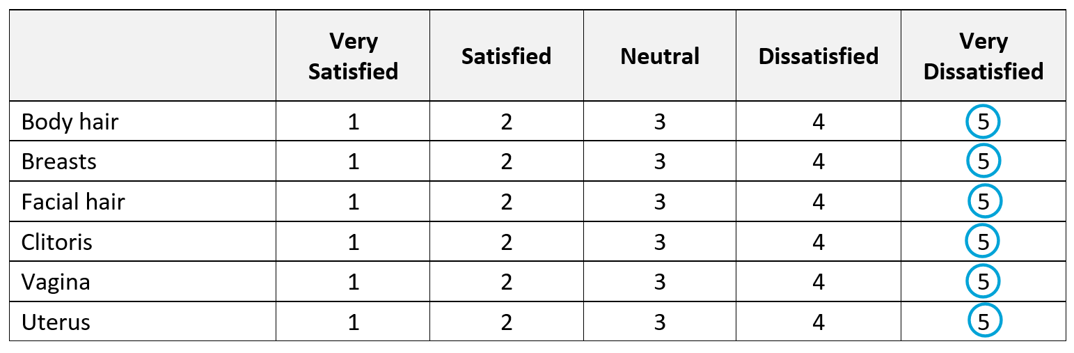 Infographic: A Parent’s Guide to The Dutch Studies