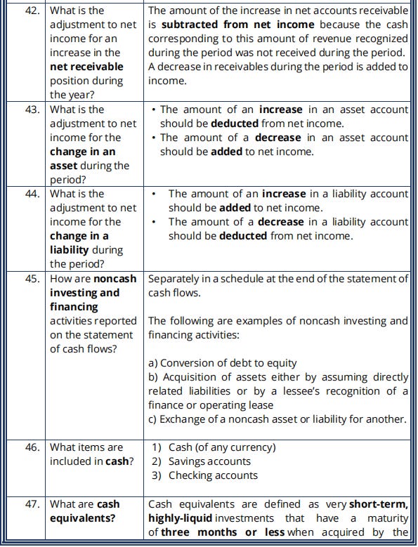 PART 1 - A: EXTERNAL FINANCIAL REPORTING DECISIONS - STUDY POINTS #2