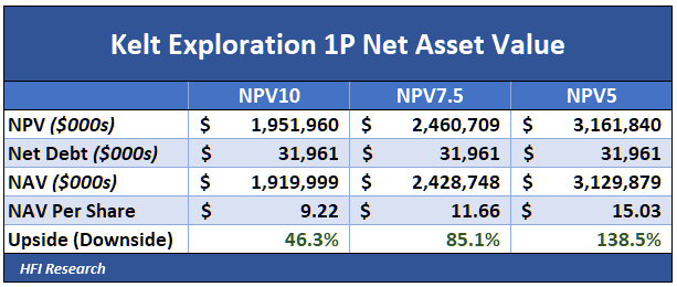 (Idea) Kelt Exploration - HFI Research
