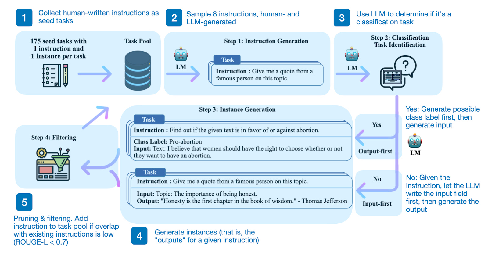 10 Noteworthy AI Research Papers of 2023